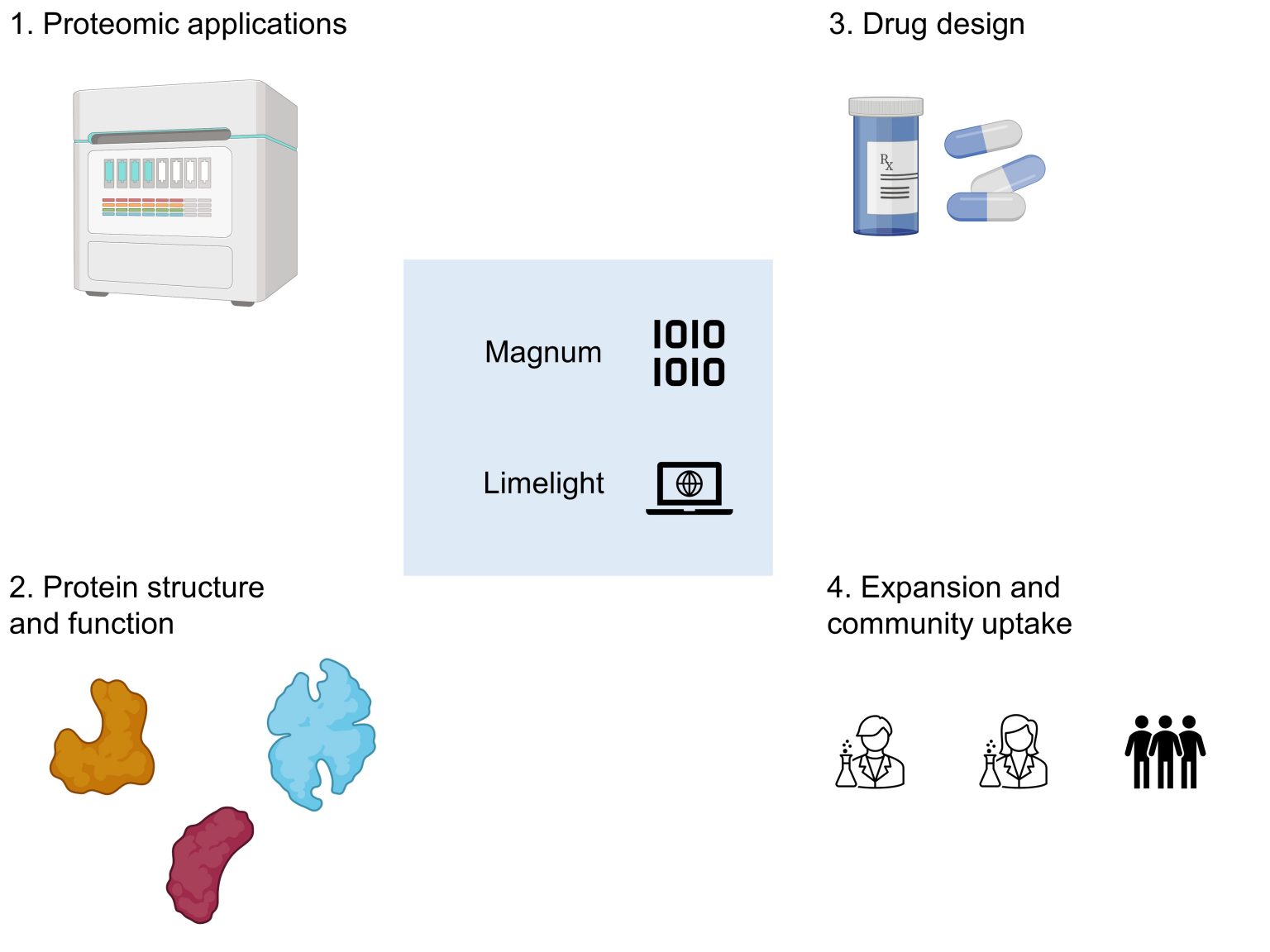 Discovery and visualization of uncharacterized drug-protein adducts ...
