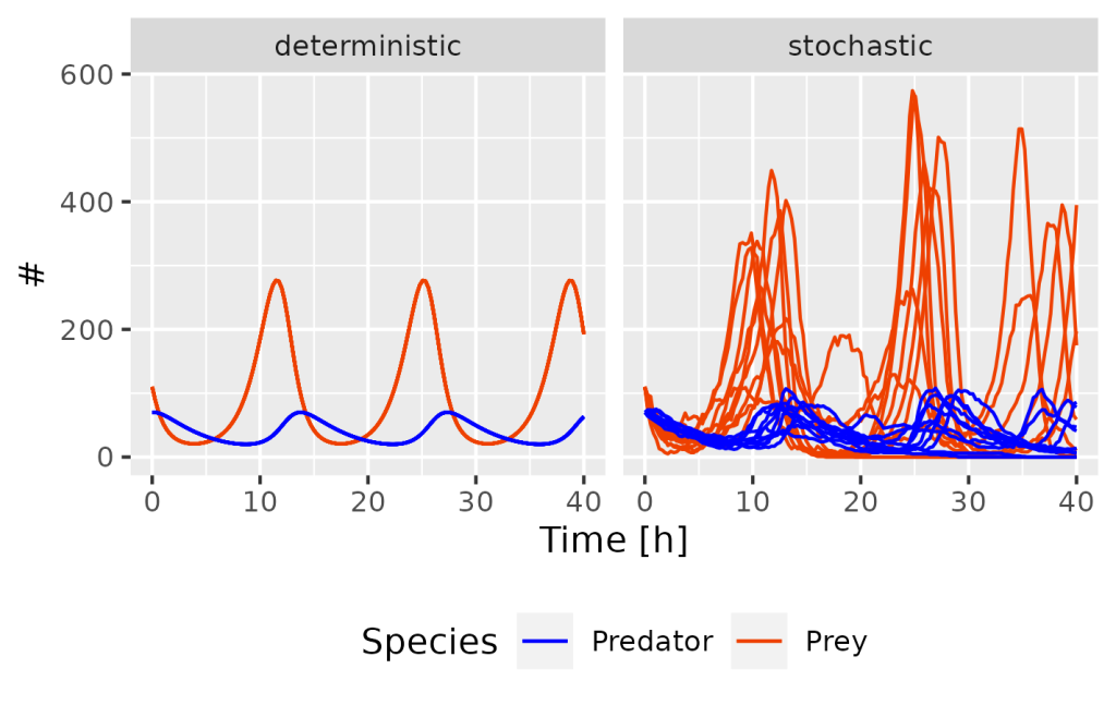 Holimap: an accurate and efficient method for solving stochastic gene network dynamics - preLights