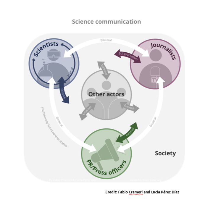 Sci-comm “behind the scenes”: Gendered narratives of scientific ...